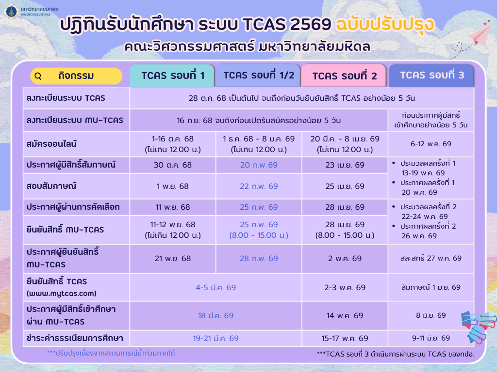 Admission - คณะวิศวกรรมศาสตร์ มหาวิทยาลัยมหิดล