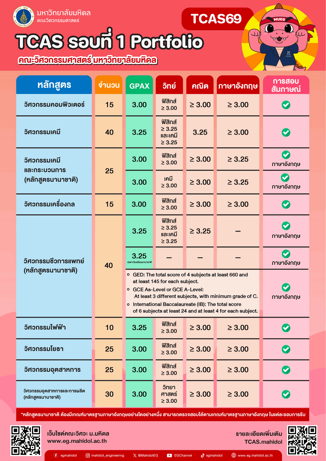 Admission - คณะวิศวกรรมศาสตร์ มหาวิทยาลัยมหิดล
